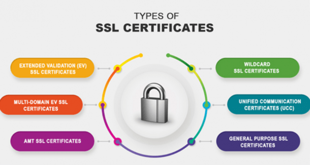 Best SSL Certificates Providers in 2019 (Updated September 2025)