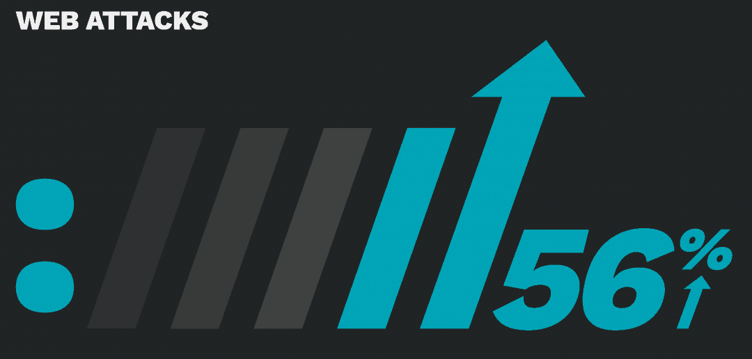 25 Cybersecurity & Hacking Statistics 2025