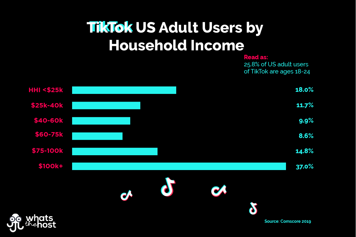 50 TikTok Stats & Facts for April 2026 - Social Media & Privacy