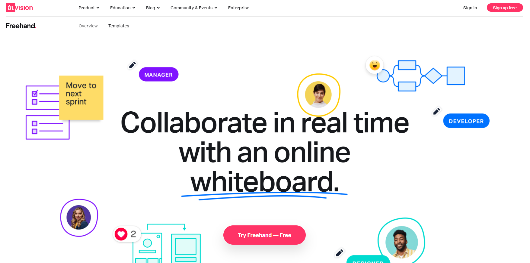 The 7 Best Whiteboard Softwares to Improve Your Remote Work ...