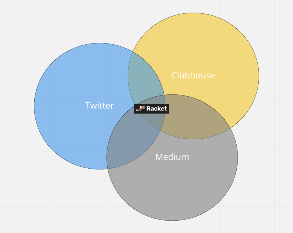 What is Racket.com? Social Audio App - Compare Pricing & Plans ...