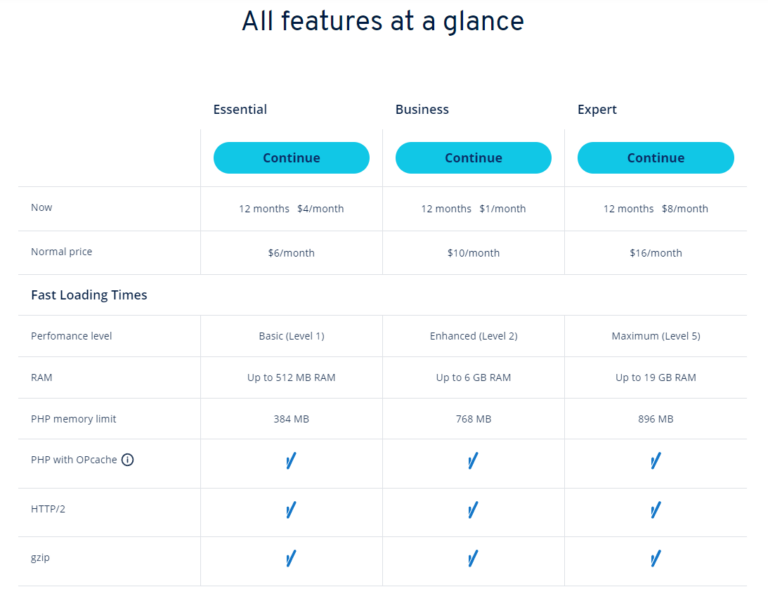 1and1 Hosting Reviews October 2023 - Features, Pricing, Speed, Value