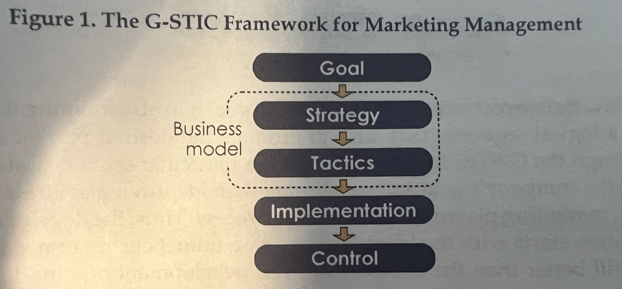 G-STIC Marketing Planning Framework Hosting - Compare Pricing & Plans ...