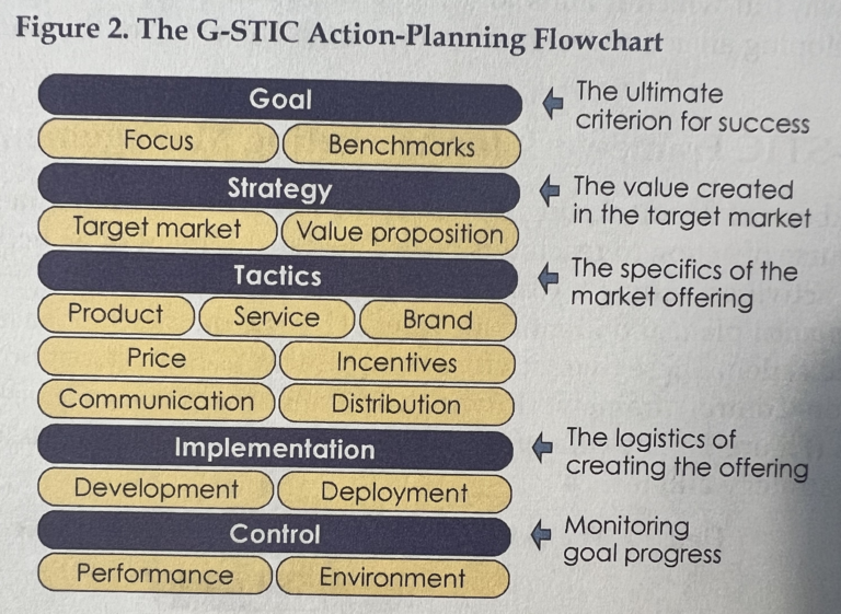 G-STIC Marketing Planning Framework Hosting - Compare Pricing & Plans ...