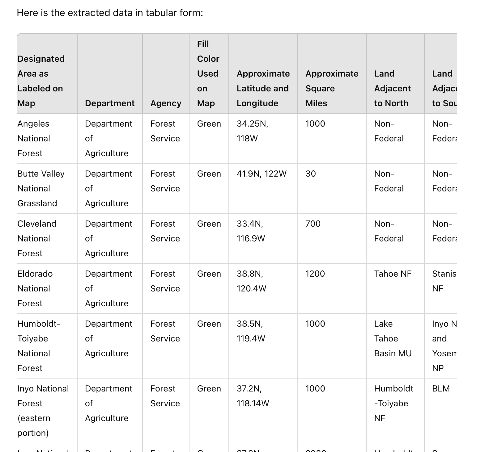 How to Convert a PDF to Excel: Using Free Tools vs AI and ChatGPT ...